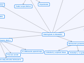 Psicología de la Educación - Concept Map